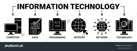 Information Technology Banner Web Icon Set Stock Vector Royalty Free 2584765323 Shutterstock