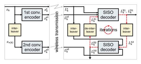 open access an improved log map algorithm based on polynomial