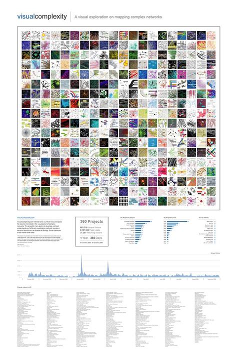 visual complexity poster data visualization information