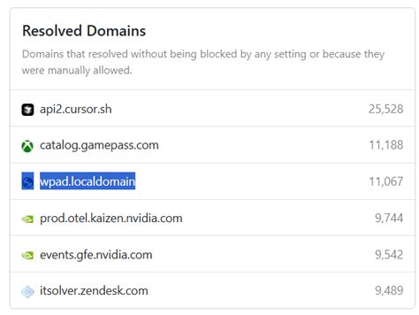 How To Disable Wpad And Stop Wpad Localdomain Dns Requests It Solver Support