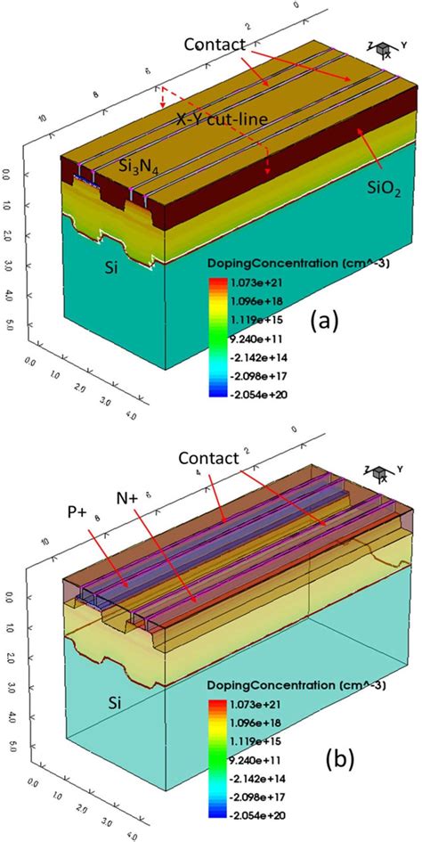 A Pseudo 3d Ppnw Esd Diode Structure Created By 25d Tcad Simulation