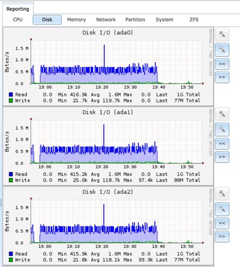 Need Help Finding Cause Truenas Community