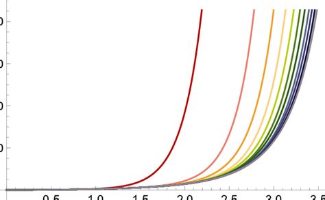plot of the regularized scalar primary density of states˜ρ0states
