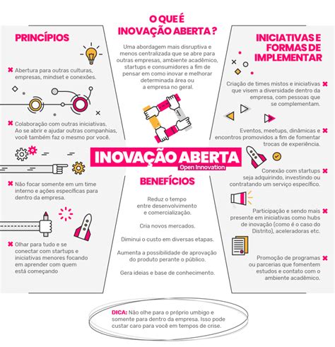 InovaÇÃo