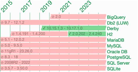 Case When Comma Separated Sql