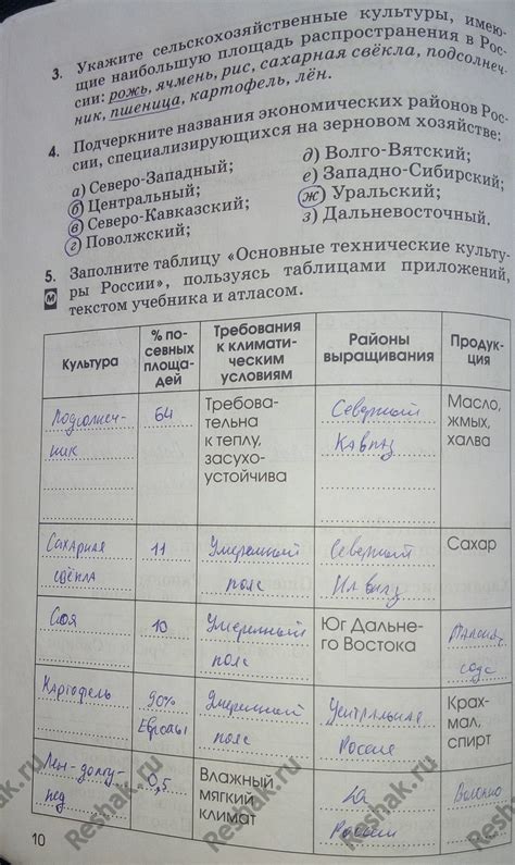Страница 10 ГДЗ рабочая тетрадь Алексеева Ким 9 класс по географии ...