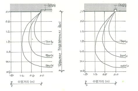 [설비계획 이론 01] 조명설비 계획 네이버 블로그