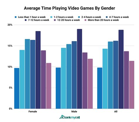 How Many People Play Video Games In The World 2024