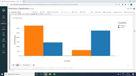 Machine Learning Project On Mushroom Classification Whether It S Edible Or Poisonous Part