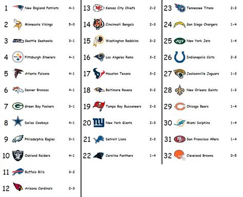 Power Rankings 2016 Week 5 Nflgreece