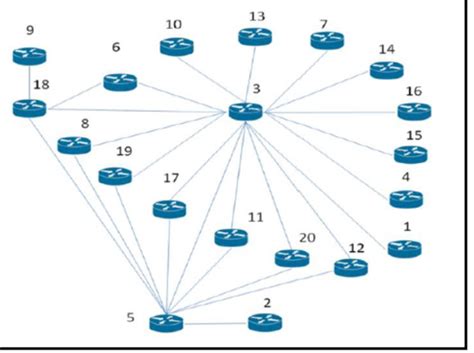A Multi Objective Approach For Vne Problems Using Multiple Ilp