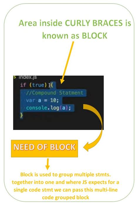 Javascript Learning Notes Revision Coding Development Pragati A