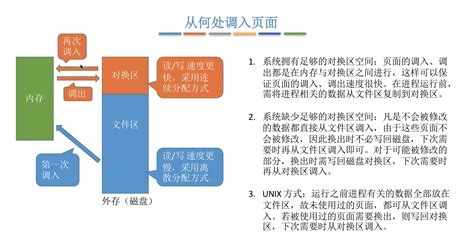 操作系统（五）页面置换算法与分配策略opt页面置换算法 Csdn博客