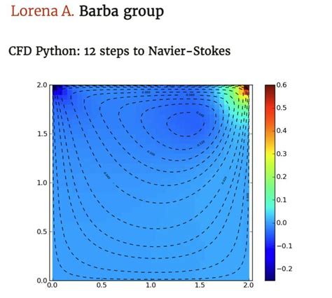 Jousef Murad On Linkedin Python Engineeredmind Science Technology