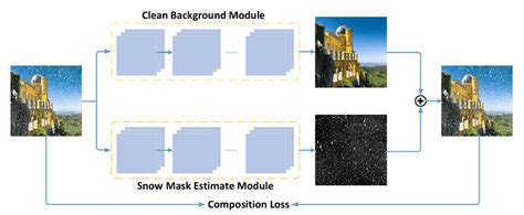 schematic of the method by li et al [106] a gan based architecture