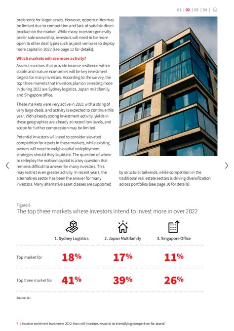 仲量联行（jll）：2022年投资者情绪晴雨表（英文版）（14页）pdf 先导研报