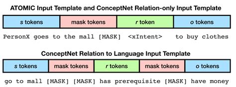 comet commonsense transformers for automatic knowledge graph