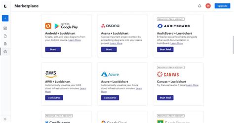 Lucidchart Review My Chart Guide