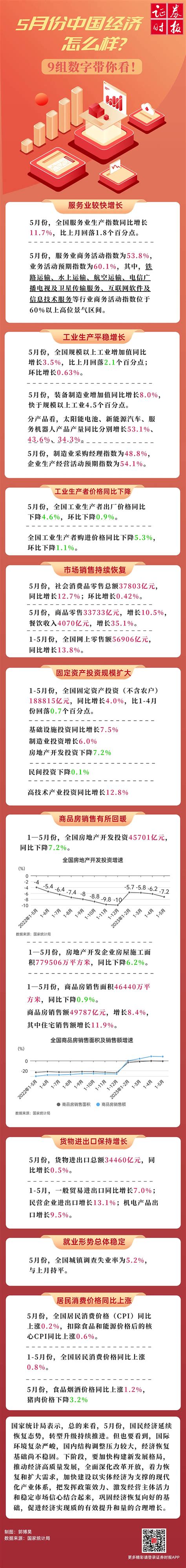 重磅数据发布！国家统计局权威解读资讯频道中国城市规划网