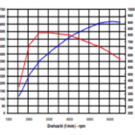 Ruf Engine Upgrade Kit 911 Assistant