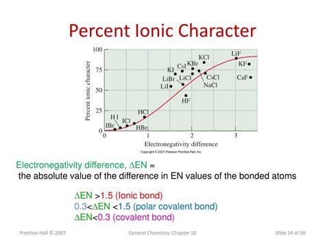 PPT Chapter 10 Chemical Bonding I Basic Concepts PowerPoint