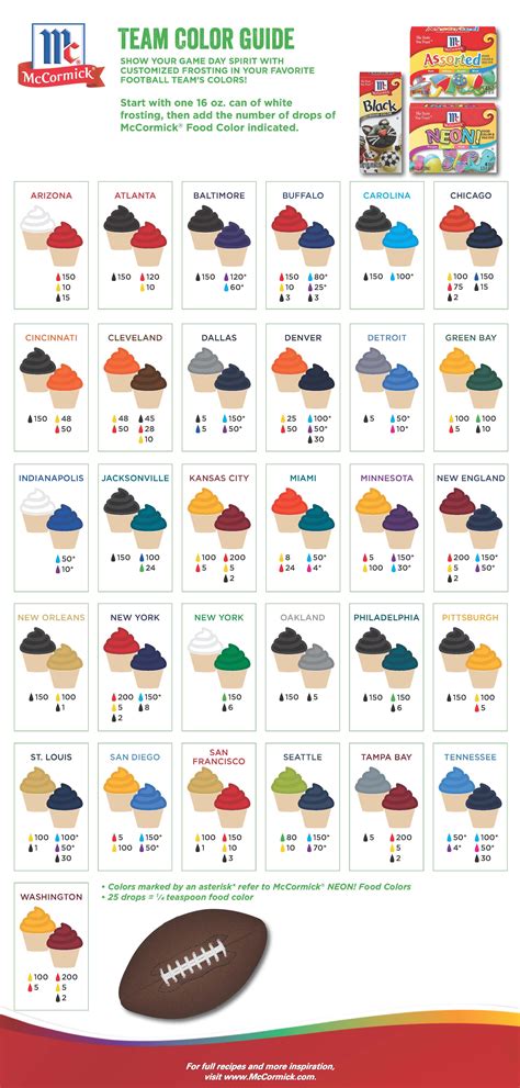 Nfl Team Colors List To Print 38 Hq Photos All 32 Nfl Teams Logos