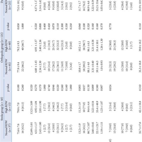 Simple Test For Evaluating Hand Function Stef The Stef Which Was Download Scientific
