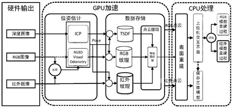 Portable 3d Temperature Field Reconstruction System Based On Infrared