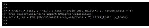 Scikit Learn Classifiers Accessing The Classification Algorithm