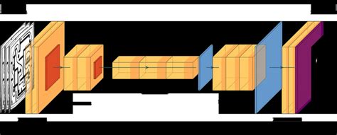 Cuenet V2 Conv Layer Relu Maxpooling Layer Upsampling Layer