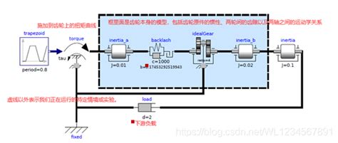 Modelica建模方式2 基于组件建模和基于子系统建模modelica建模教程 Csdn博客