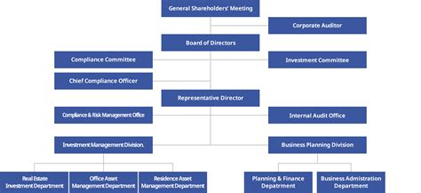 Real Estate Company Organizational Chart At Eve Hoad Blog