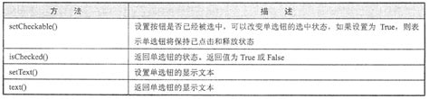 PyQt 按钮控件使用 zyg 博客园
