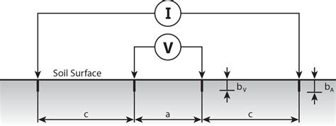Soil Resistivity Information And Field Testing