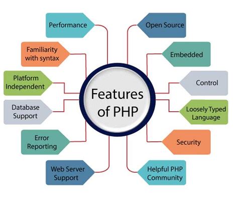 PHP Vs Python Which Is Better A Solution To The Never Ending Debate EXEIdeas Let S Your