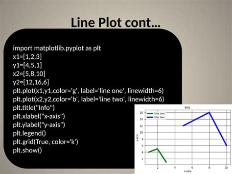 Python Chart Plotting Using Matplotlibpptx Programming Languages