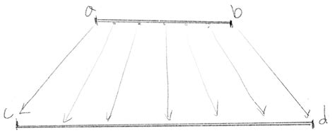 Continuous Mapping 連続的な写像 Notion