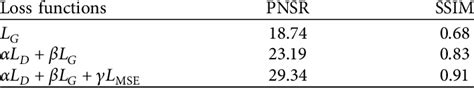 E Comparison Results Of Ablation Experiments Download Scientific