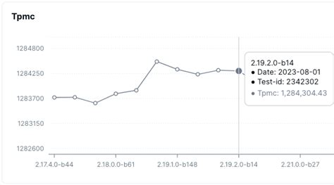 How We Test Distributed Postgresql Performance And Scalability Yugabyte
