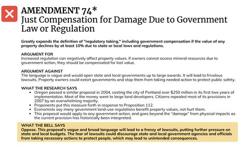 Amendment 74 Is Wrong For Colorado Find Out Why
