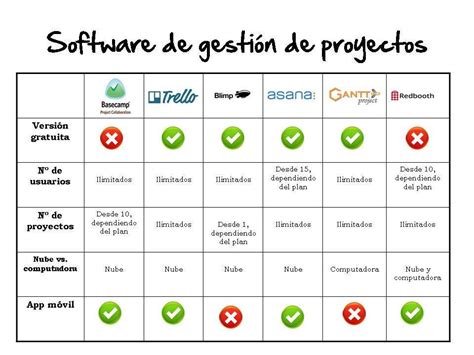 Programas Para Proyectos ¡elige El Mejor Para Tu Negocio