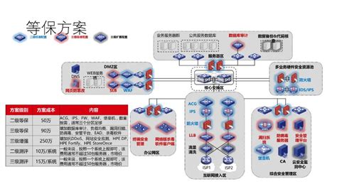 史上最全！全领域网络安全拓扑图（118页）网络安全架构图 Csdn博客