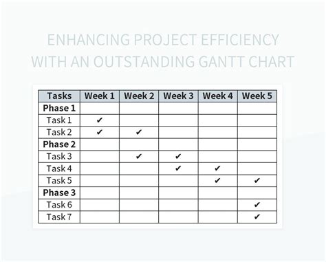 Enhancing Project Efficiency With An Outstanding Gantt Chart Excel Template And Google Sheets