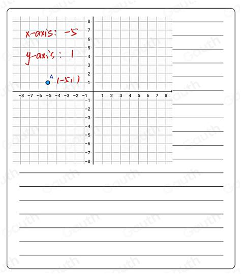 solved × 1 2 3 4 5 6 7 using the pencil plot the point 5 1 × [math]