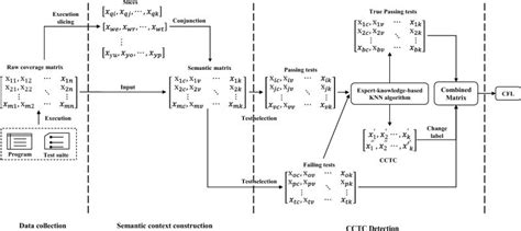 Automatedsoftwareengineering Automated Software Engineering Journal