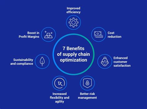 Your Ultimate Guide To Supply Chain Optimization Comarch Sa