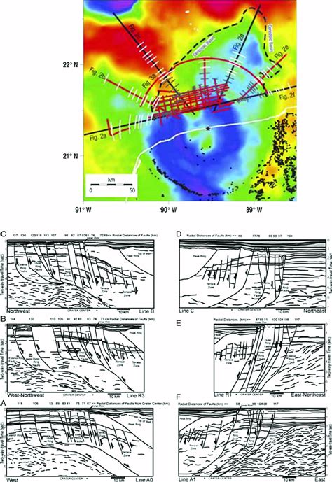 Summary Of Seismic Reflection Data For Offshore Sector Chicxulub Crater Download Scientific