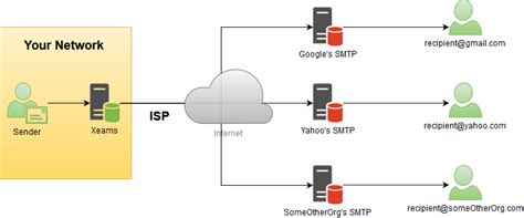 How To Send Emails In Bulk