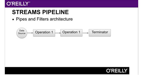 Java 8 Features Overview