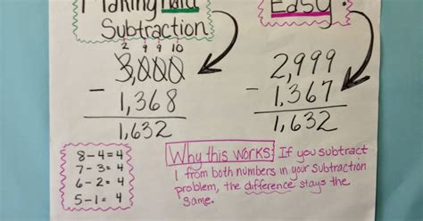 Nutty About Numbers Making The Hardest Subtraction Problem Easy Freebie Included